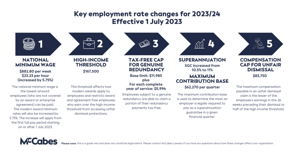 Key employment rate changes for 2023/2024, effective from 1 July 2023 ...