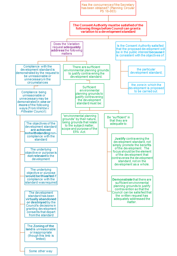 Supreme Court of Queensland 'slows down' a joyrider's attempt to argue ...