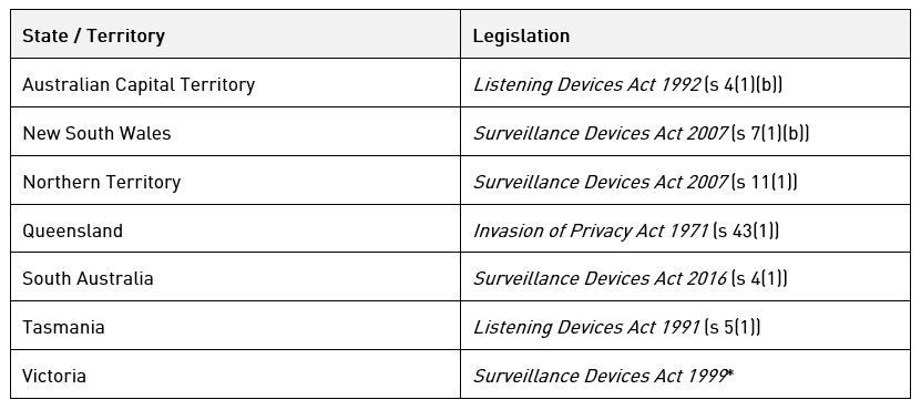 Covert recording of performance management and disciplinary meetings ...