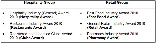 Employment Law Alert - Fair Work Commission reduces penalty rates in ...
