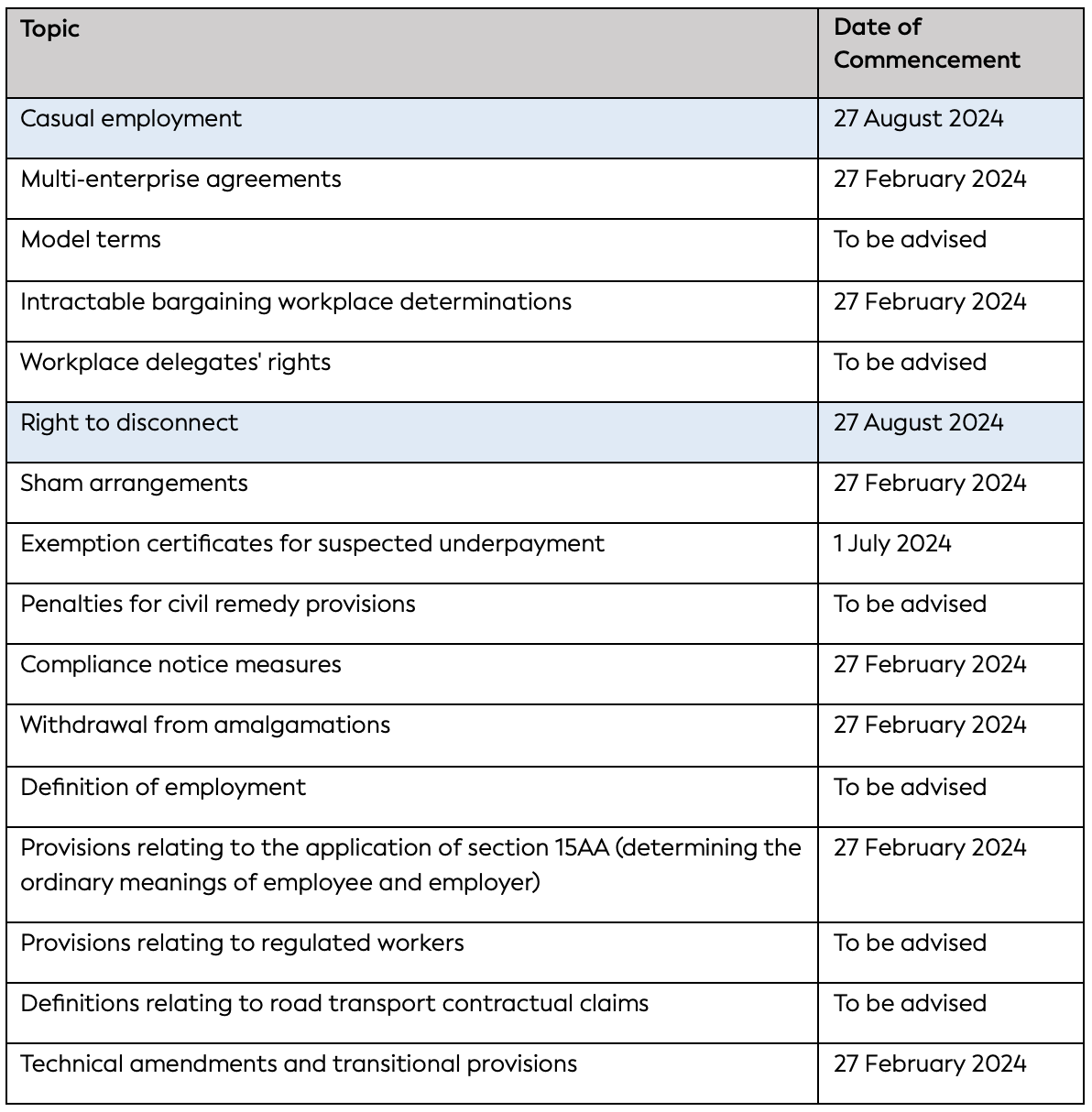 Closing Loopholes (No 2) - McCabes Lawyers